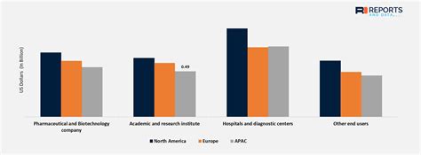 Global Biochip Market Analysis And Demand Size Industry Report 2026