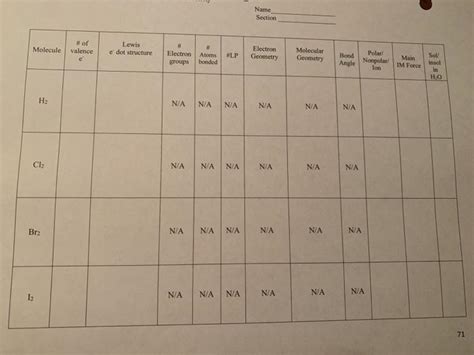 Solved Experiment 6 Lewis Structures Vsepr And Polarity