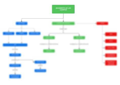SOLUTION: Mapa conceptual - Studypool