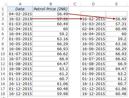 Step Chart In Excel A Step By Step Tutorial