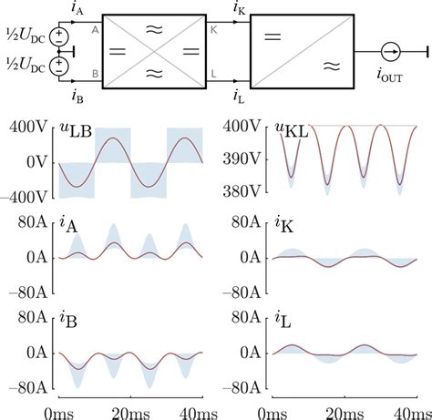 Sample Waveforms Four‐level Converter Average Model Waveforms Solid