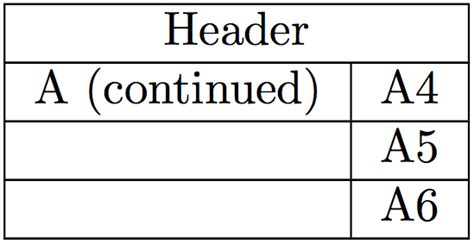Longtable Know If First Non Header Row After Page Break TeX LaTeX Stack Exchange