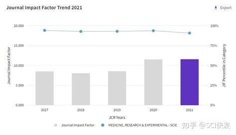 Sci快发 Theranostics：顶级期刊，国人发文量高达60 ，快接收 知乎