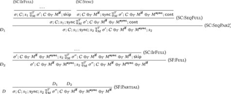 Modeling And Analyzing Evaluation Cost Of Cuda Kernels Acm Transactions On Parallel Computing
