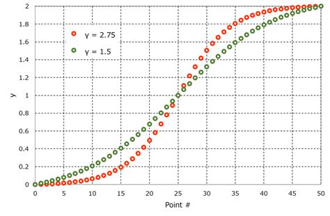 Hyperbolic Tangent Function To Create Stretched Grid Cfd With A Mission