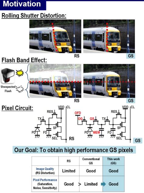 Canon Research And Develop A 23 Sensor With Global Shutter