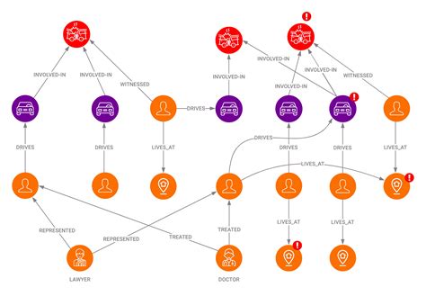 Why Your Business Should Use A Graph Database
