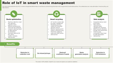 Role Of IoT In Smart Waste Management PPT Template