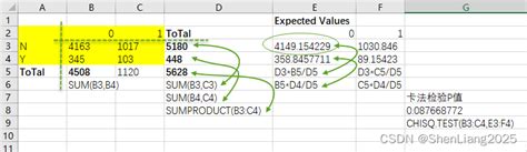 卡方检验excel、python、r计算过程详解案例实战说明excel做卡方检验步骤 Csdn博客 卡方检验excel、python、r计算过程详解案例实战说明excel做卡方检验步骤 Csdn博客