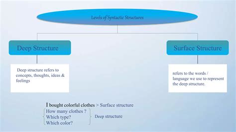 Transformational Generative Grammar Pptx