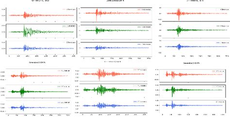 Figure 1 From Augmenting Seismic Data Using Generative Adversarial