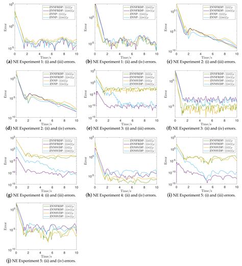 Time Varying Pseudoinversion Based On Full Rank Decomposition And Zeroing Neural Networks