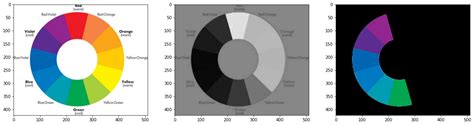Art Overview Subject Matter Authoring Using Jupyter Notebooks