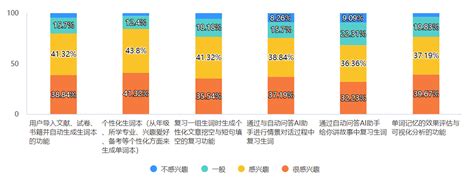 【hellokitty团队项目】「helloword」智能单词学习软件 Csdn社区 【hellokitty团队项目】「helloword」智能单词学习软件 Csdn社区