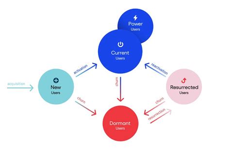 Trung Nguyen Quang On Linkedin One Great Way To Visualize How User