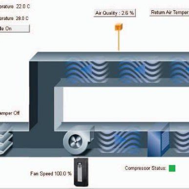 Schematic Diagram Of The Bms In A Building Download Scientific Diagram