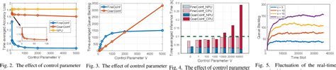 Figure 5 From Online Scheduling Of Cpu Npu Co Inference For Edge Ai