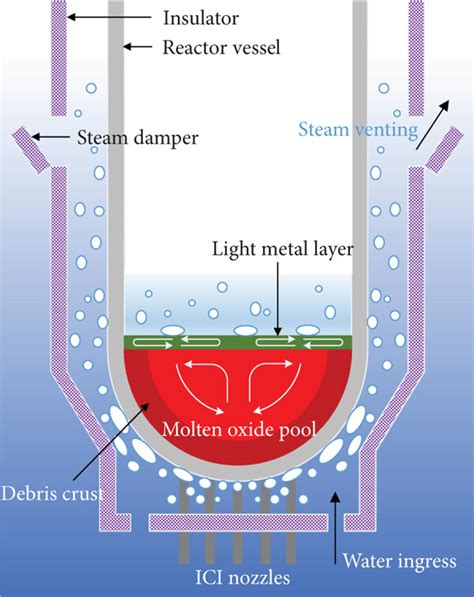 Numerical Evaluation Of Coolability Limits Of External Reactor Vessel Cooling Using An Improved