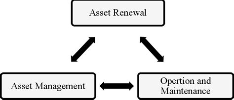Figure 2 1 From Planning Inspection Of Sewer Pipelines Using Defect Based Risk Approach