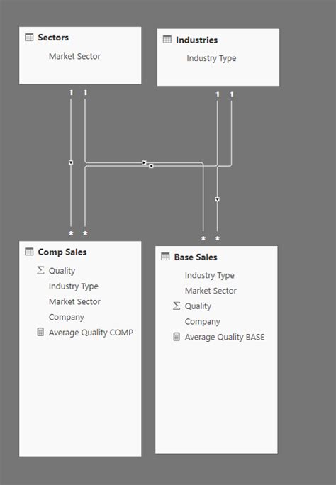 Solved Dynamically Filter Down To Similar Data Based On U