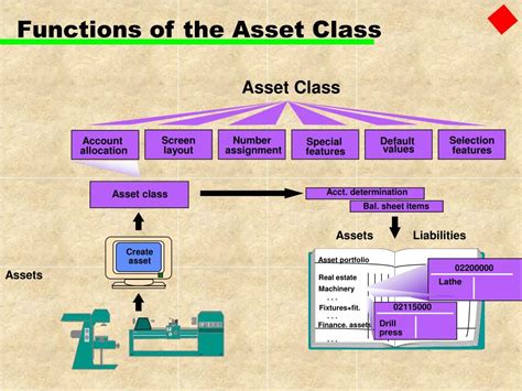 Ppt Fixed Assets Powerpoint Presentation Free Download Id 5571804