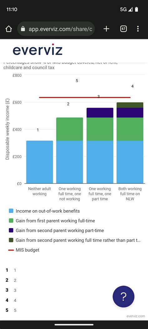 Truncated Graph Annotation Labels On Mobile Issue Report Everviz