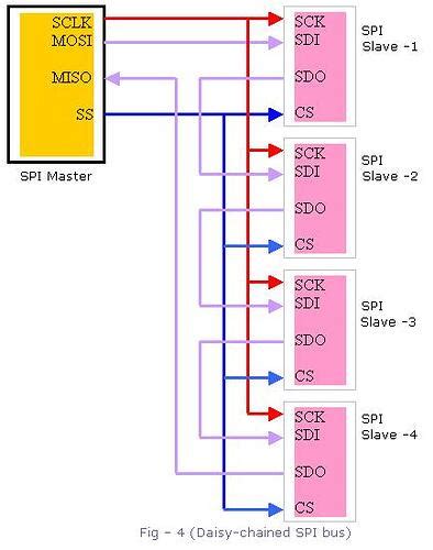HOW TO INCREASE MULTIPLE SPI SLAVES OVER ONE ARDUINO General Guidance Arduino Forum