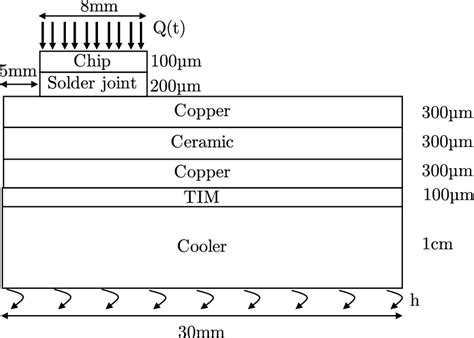 Dimensions Of The Power Module Components Download Scientific Diagram