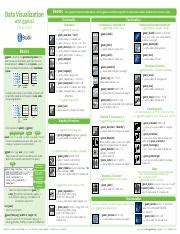 Ggplot2 Cheatsheet Pdf Geoms Data Visualization One Variable With Ggplot2 One Variablex Y