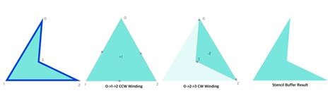 深入解析flutter下一代渲染引擎impeller 知乎
