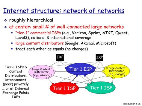 Ppt Cnt 5106c Computer Networks Powerpoint Presentation Free Download Id5700425