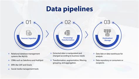 Dataops Design Principles For Building Data Pipelines Nuvento