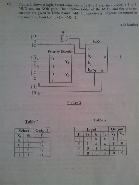 Help With Mux And Priority Encoder Homework Homework Tutoring Forum Neoseeker Forums