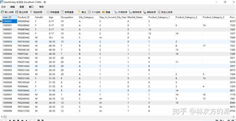 Sql分析black Friday商品销售数据 知乎
