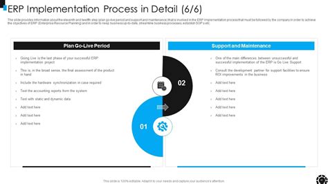 ERP System Framework Implementation Process In Detail Powerpoint Presentation Slides