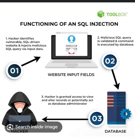 alain ngensi on linkedin sql attack