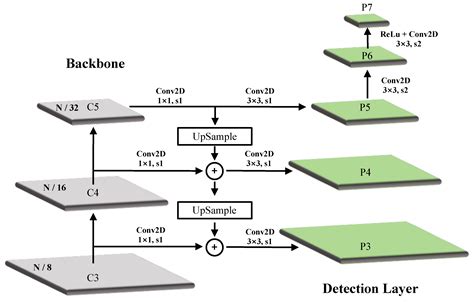 AFRE Net Adaptive Feature Representation Enhancement For Arbitrary Oriented Object Detection