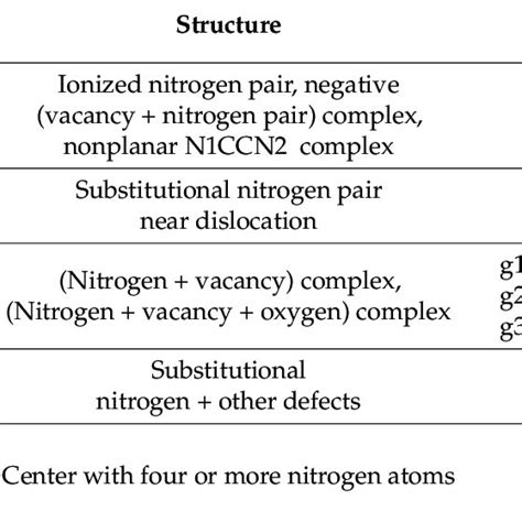Examples Of Known Carbon Centered Paramagnetic Species Of Different