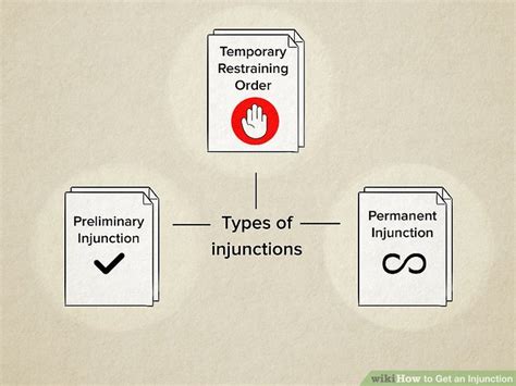 How To Get An Injunction With Pictures WikiHow Life