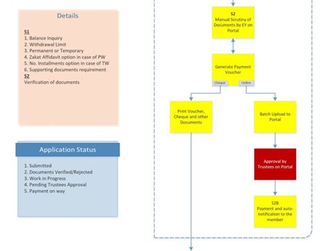 Draw A Business Flow Chart In Microsoft Visio Or Ai By Irfanullahjan Fiverr