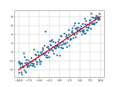 simplest neural network with tensorflow lulu s blog