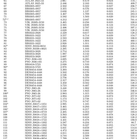 The Characteristic Equivalent Width Parameter W Plotted By Redshift