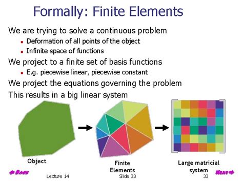 Computer Animation Methods Keyframing Interpolation Kinematics Inverse