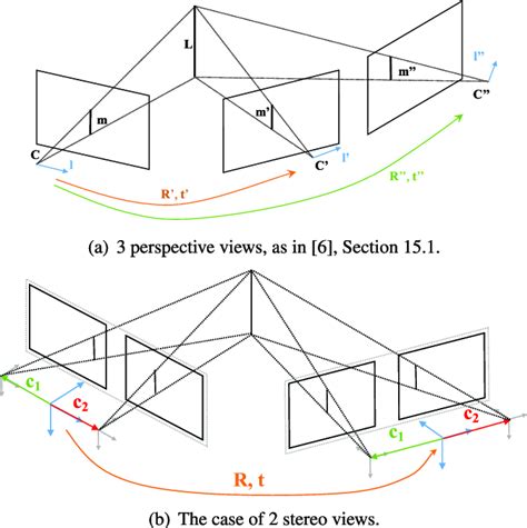 multiple view geometry of 3d line observations download scientific