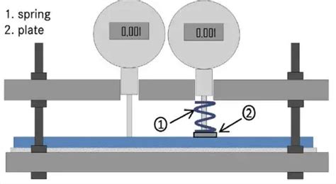 Detecting Lithium Plating In Cells By Measuring Swelling Thickness