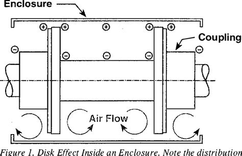 Figure 1 From The Baffling And Temperature Prediction Of Coupling Enclosures Semantic Scholar
