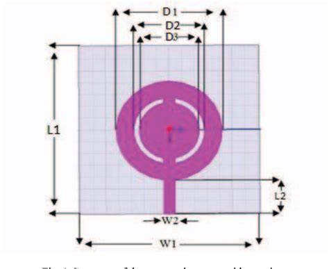 Figure 1 From Triple Frequency Circular Patch Antenna Semantic Scholar