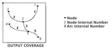 How Build Coverage WorksArcMap Documentation