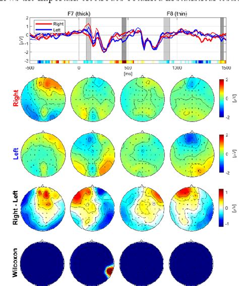 Figure From Direction Decoding Of Physical And Visual Perturbations From EEG Semantic Scholar