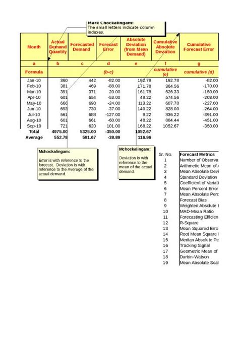 excel sample sheet 41189 demand metrics excel template